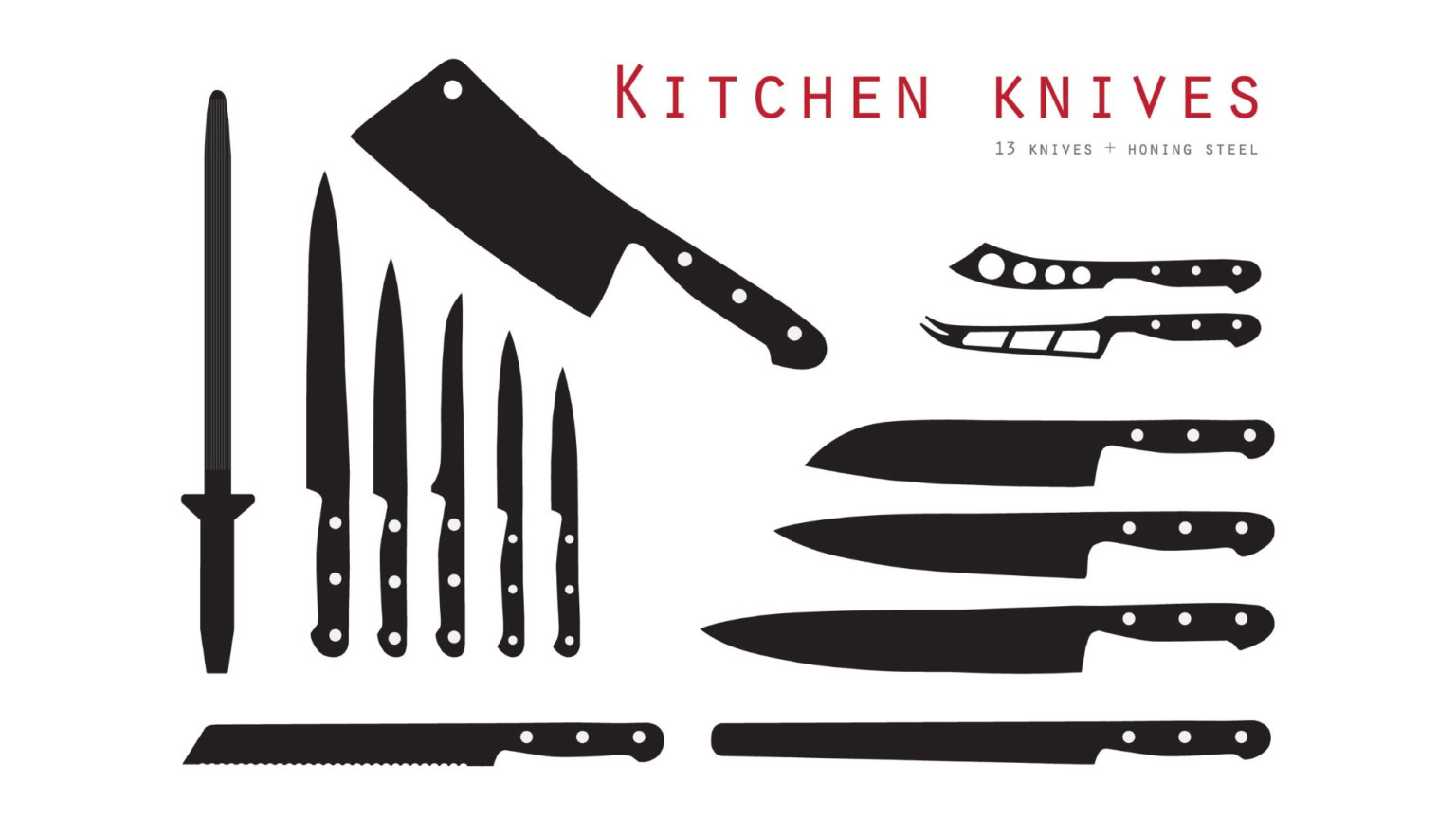 History of Western Knives in Culinary Arts